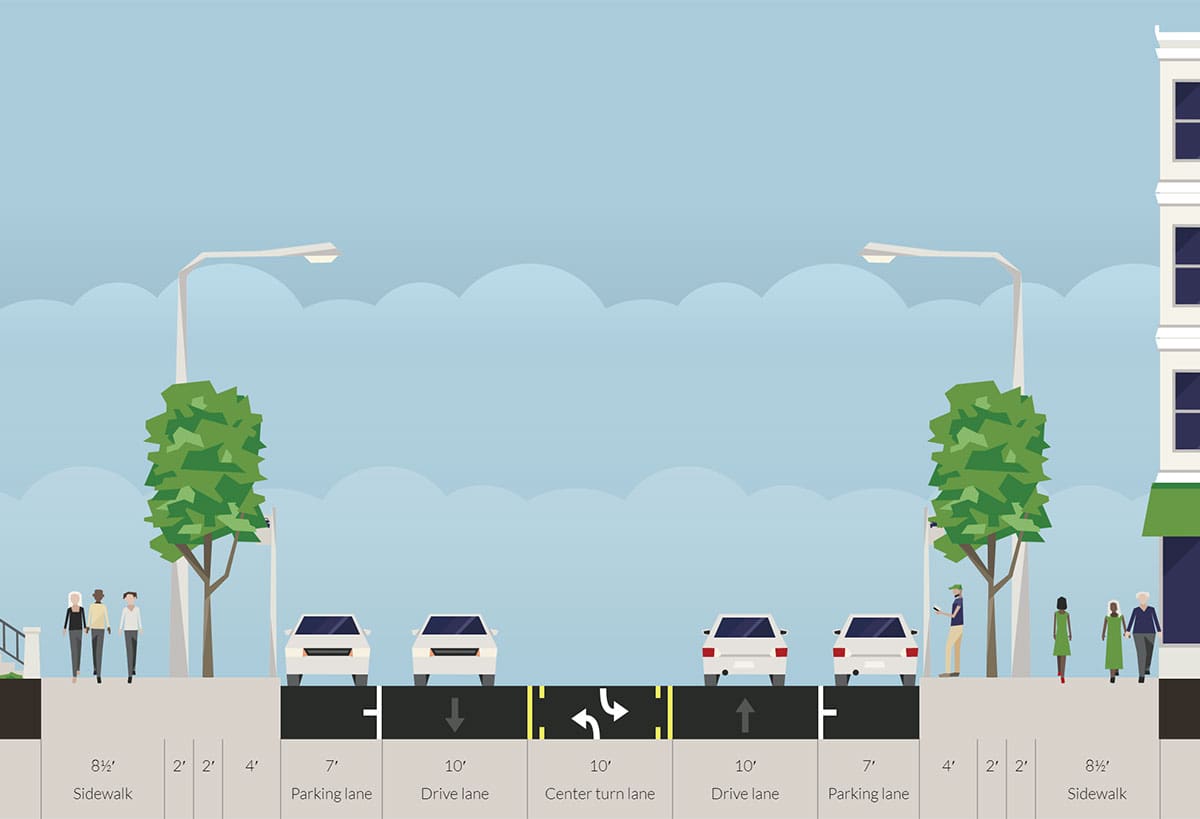 Shadle District Center Plan - SCJ Alliance